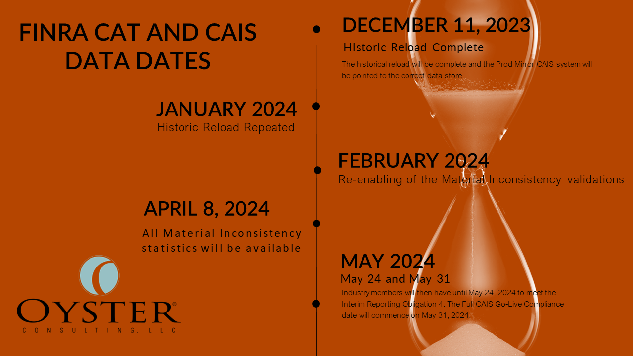 FINRA CAT Provides CAIS Timeline | Oyster Consulting
